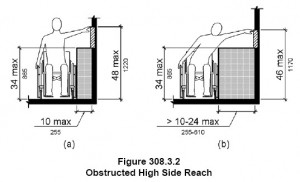Reach Ranges at Sinks - Abadi Access Abadi Access