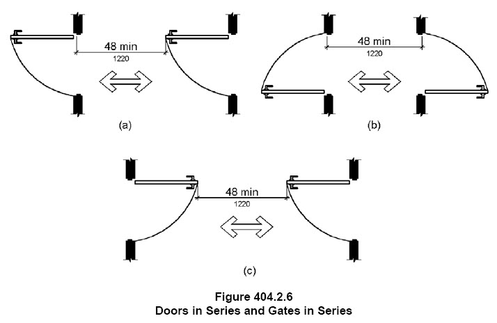 ANSI vs. ADA - Abadi Access Abadi Access