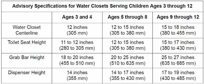 Designing for Children in the ADA - Abadi Access Abadi Access