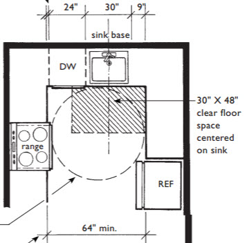 Counters at Accessible Kitchens - Abadi Access Abadi Access