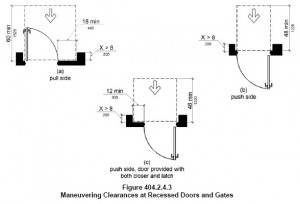 Recessed Doors - Abadi Access Abadi Access