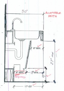 Toe Clearance - Abadi Access Abadi Access