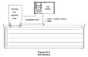 Bus Loading Zones - Abadi Access Abadi Access