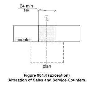 When does the ADA Require a centered approach? - Abadi Access Abadi Access