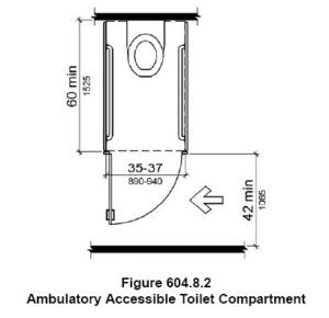 Wheelchair accessible vs. Ambulatory Toilets Abadi Access