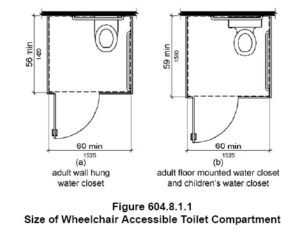 Wheelchair accessible vs. Ambulatory Toilets Abadi Access