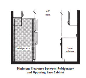 Fair Housing Kitchen Clearances Abadi Access