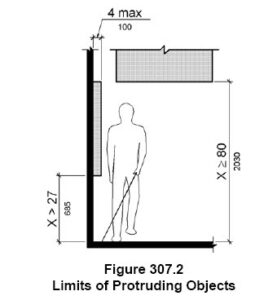 July 2023: Inspector's Corner Abadi Access