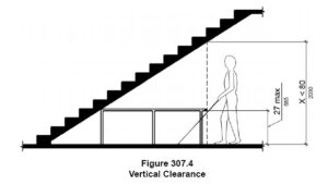 Protruding Objects Abadi Access