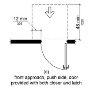 Door maneuvering clearance Abadi Access
